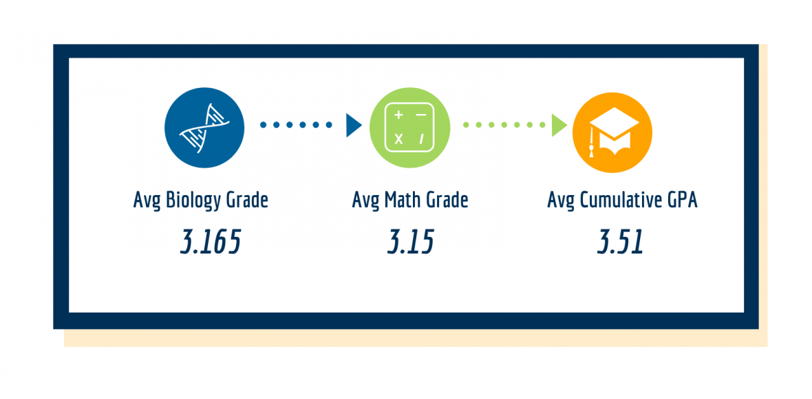 Apply to UMA - University of Maine at Augusta