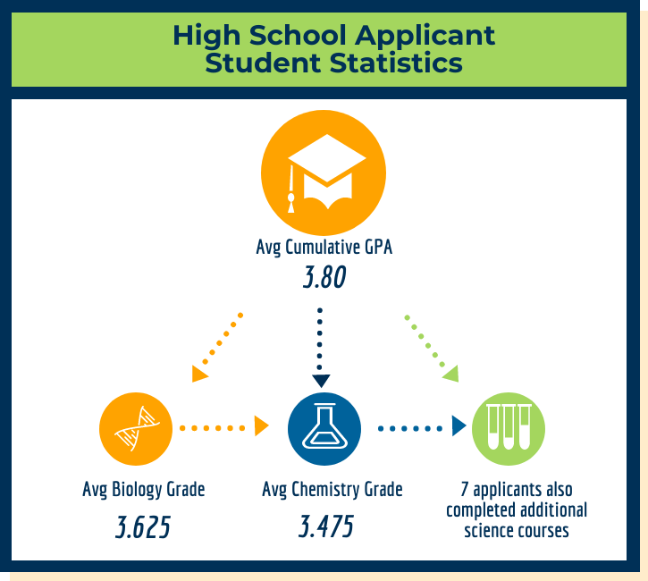 Apply to UMA - University of Maine at Augusta