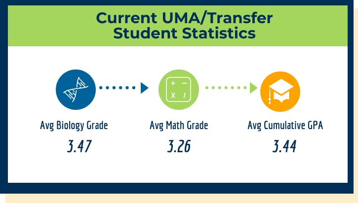 Apply to UMA - University of Maine at Augusta